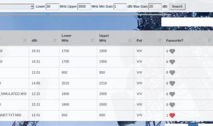 Antennas - FAQs - CloudRF