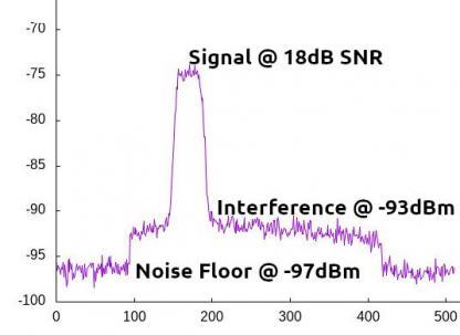 Bandwidth and noise - CloudRF