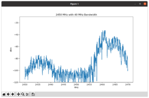 Live noise floor modelling - CloudRF